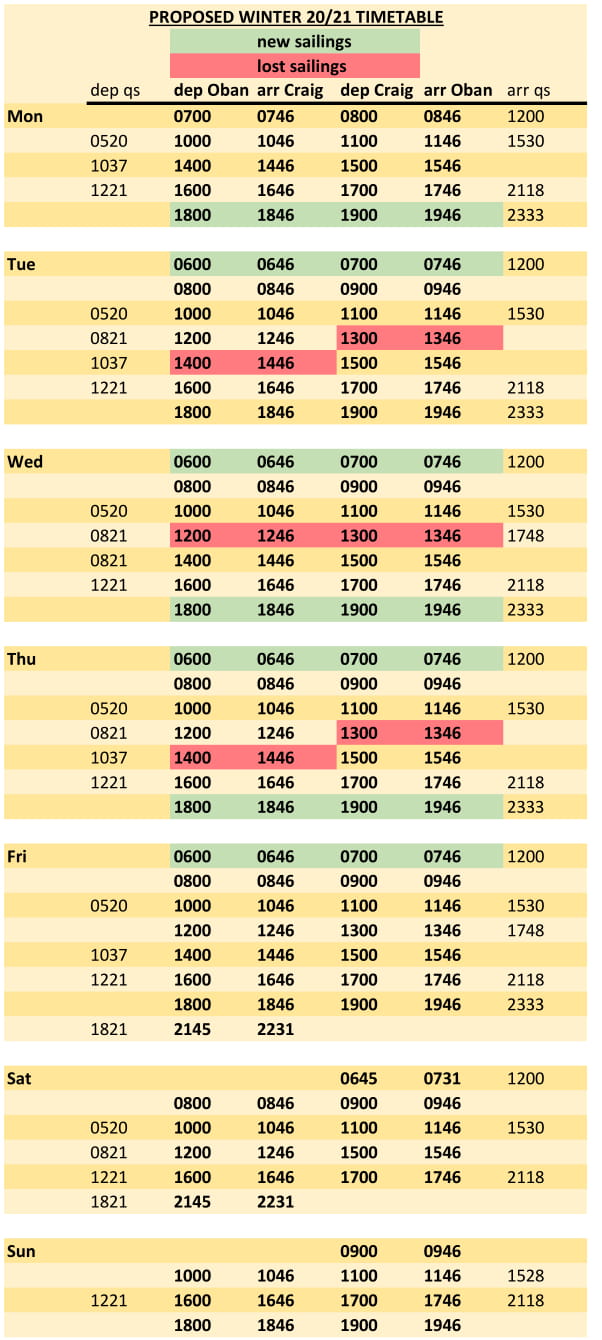 Winter 20/21 timetable consultation. – Mull & Iona Ferry Committee