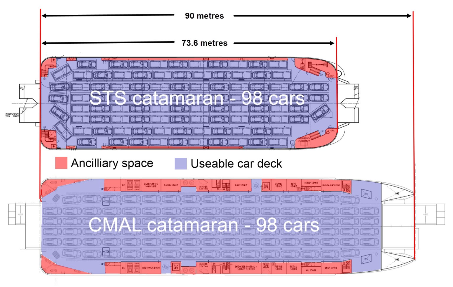 New Islay Ferry – part 2. The ferry that CMAL designed to fail. – Mull ...