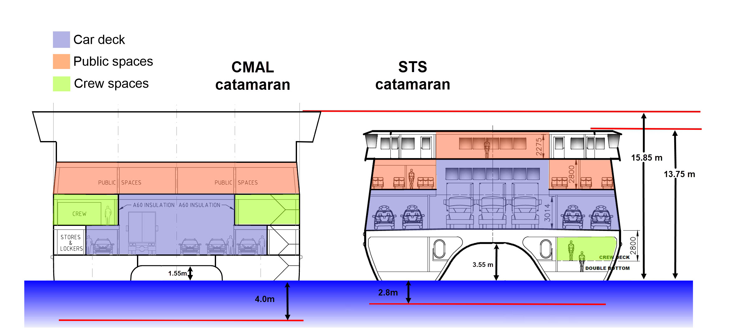 New Islay Ferry – part 2. The ferry that CMAL designed to fail. – Mull ...